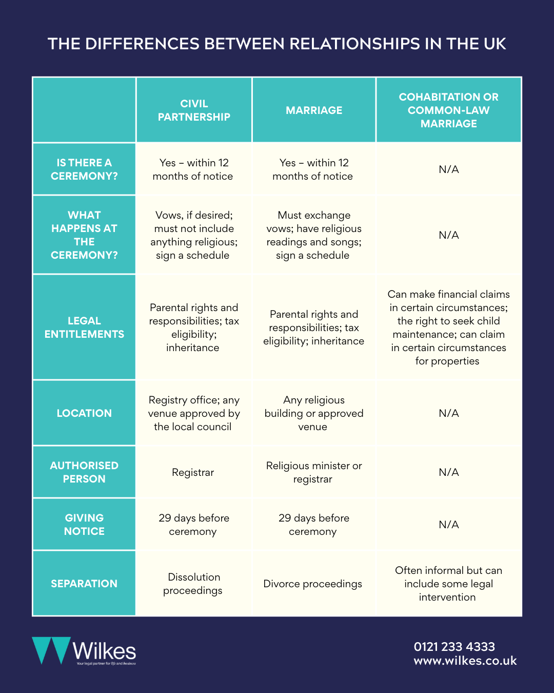 A legal guide to civil partnerships in the UK | 2025 Update